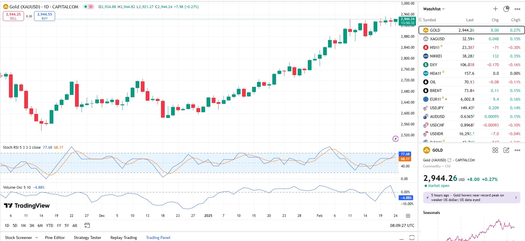 Equityworld Futures Portal News